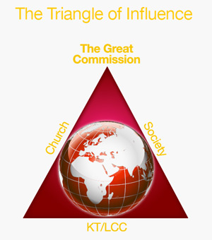 triangle-of-influence | Kensington Temple